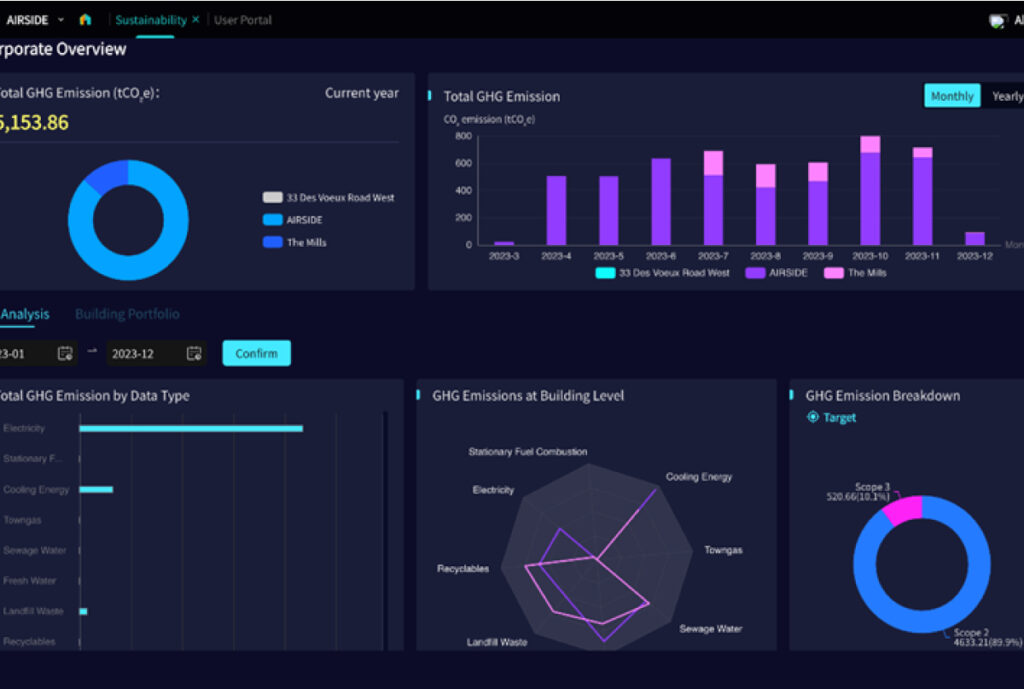 Digital Journey - Neuron