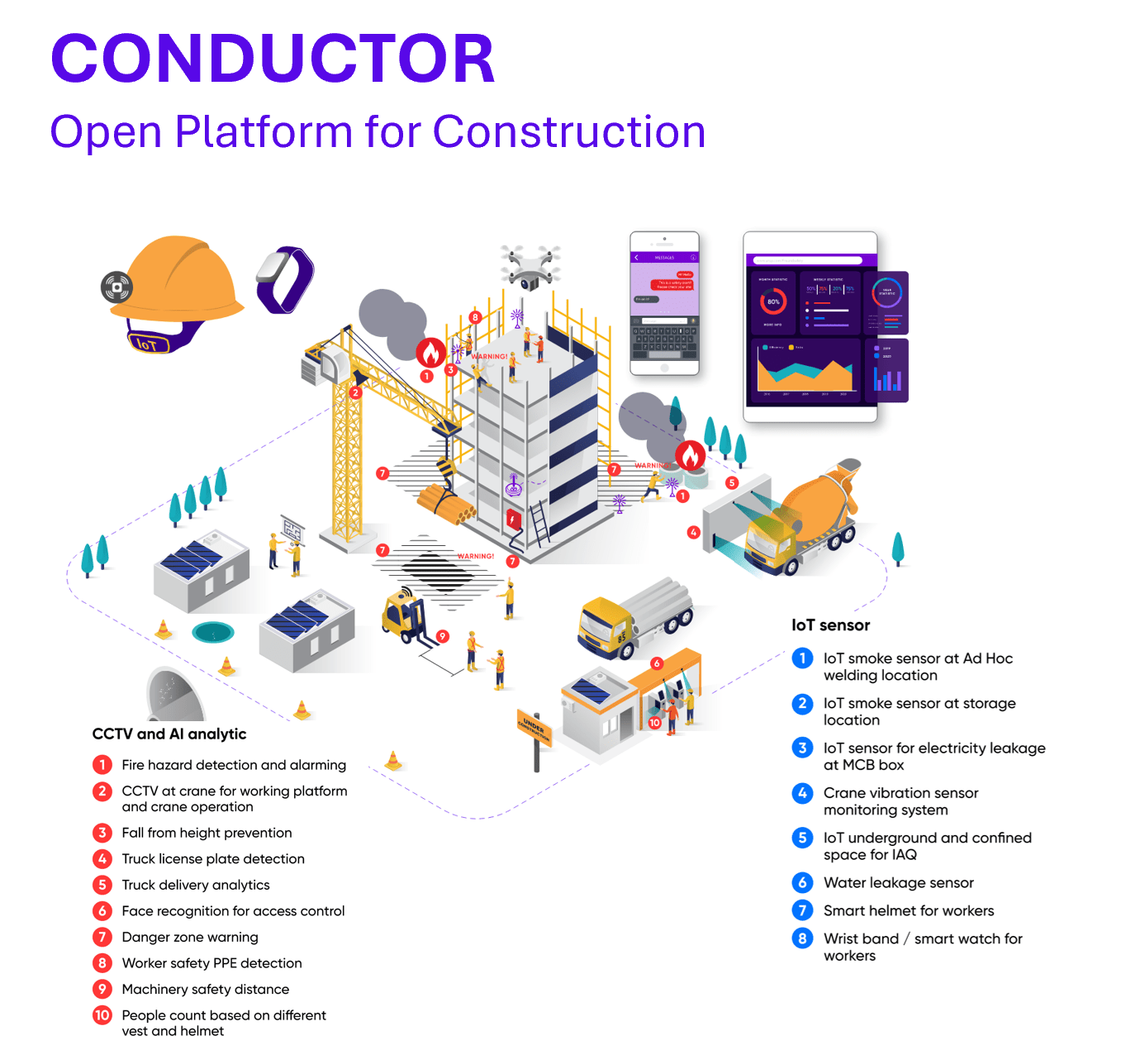 CONDUCTOR – A Full Stack 4S Platform for Smart Construction Sites - Neuron