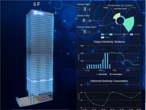 Two Taikoo Place, Hong Kong Smart Building Platform