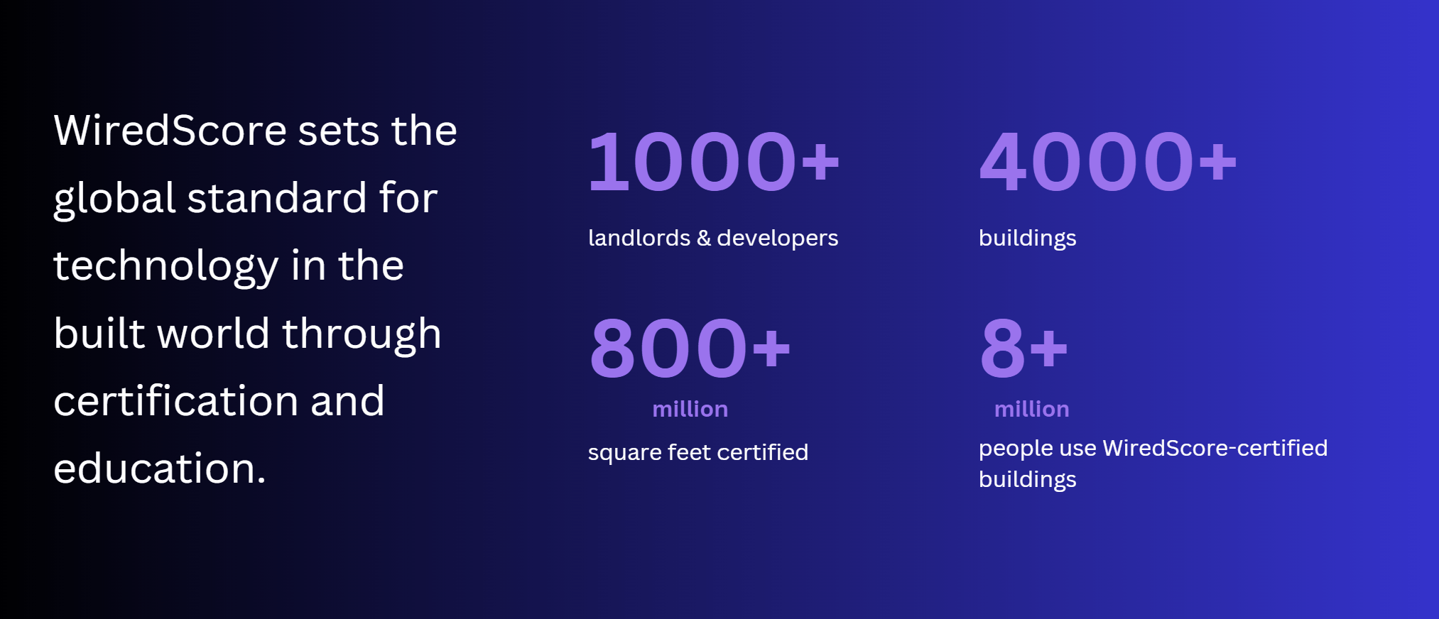 Neuron Smart Building Technology: Enhancing Connectivity, Efficiency ...