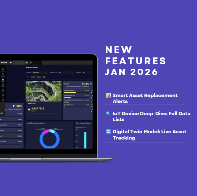 Product Features Update | January 2026 - Neuron